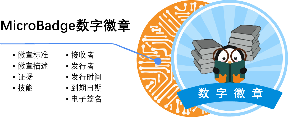 数字徽章标准 | Microbadge徽章博士